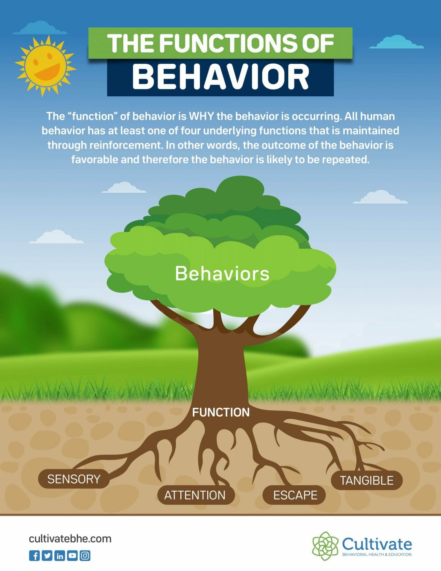 Poster Designs | Infobrandz